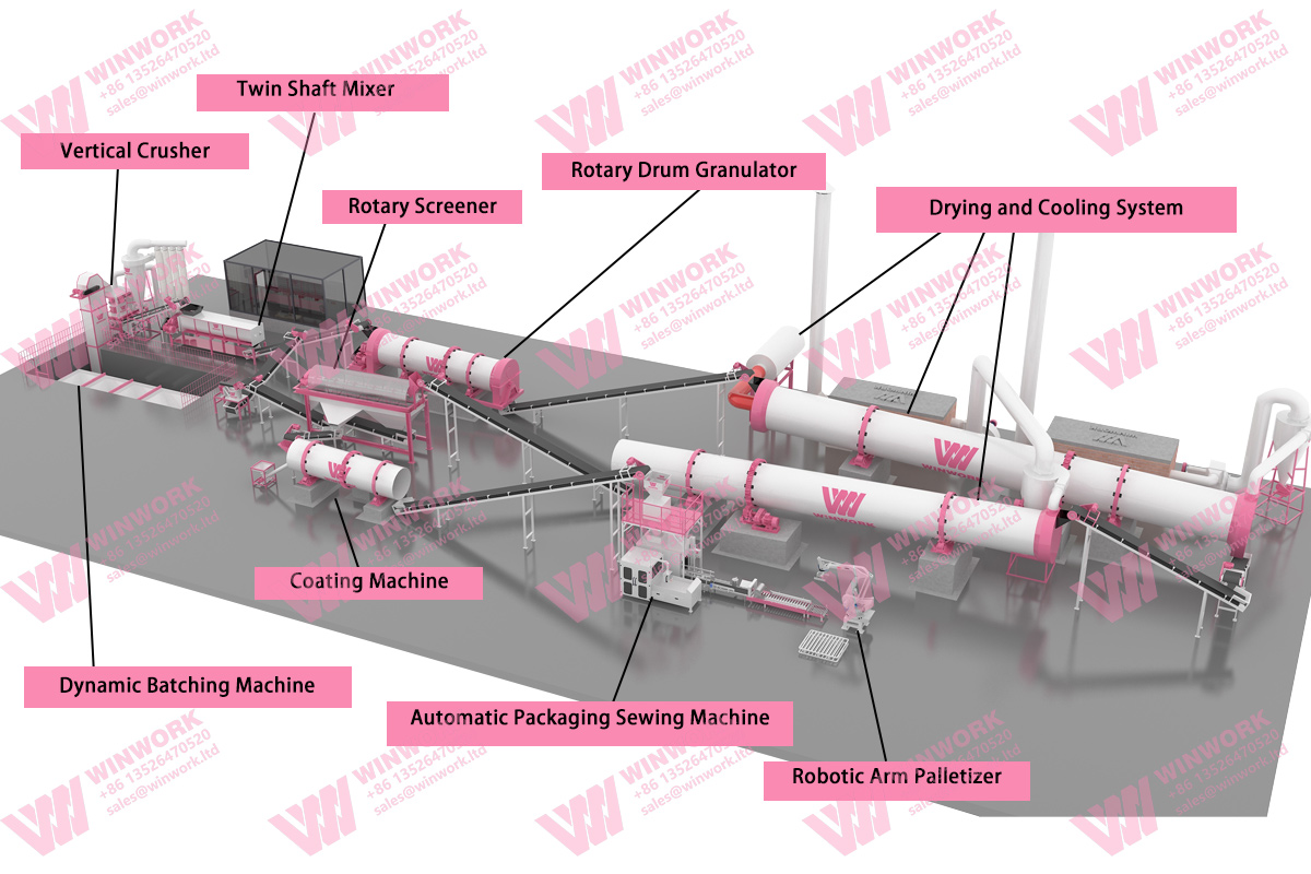Compound Fertilizer Production Line - WINWORK MACHINERY