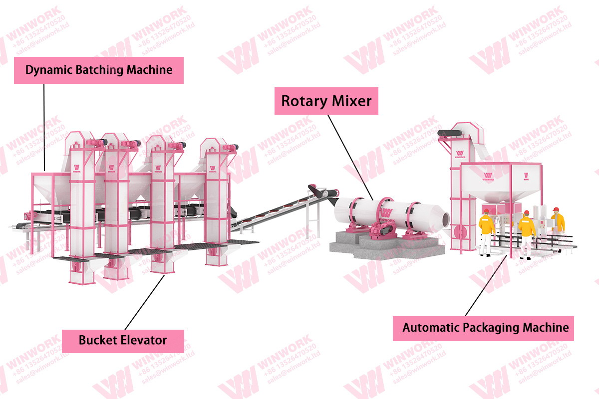 Bulk Blending Fertilizer Production line - WINWORK MACHINERY